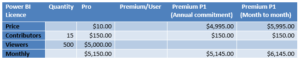 A Comprehensive Guide to Microsoft Power BI Licensing | Imaginet