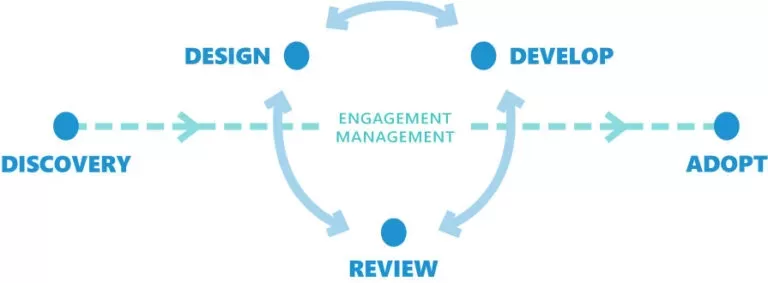 Modern Employee Hub for Engagement & Knowledge Management