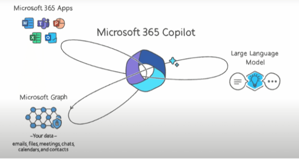 Getting Ready for Copilot in M365 - Imaginet Getting Ready for Copilot in M365 - Imaginet