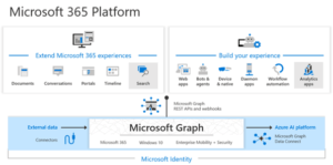 Getting Ready for Copilot in M365 - Imaginet